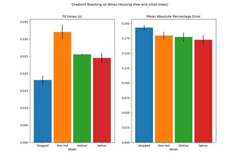 Categorical Feature Support In Gradient Boosting — Scikit Learn 172