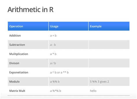 Rstudio R How To Use Rmarkdown To Correct Render Ioslides Table With Columns Stack Overflow
