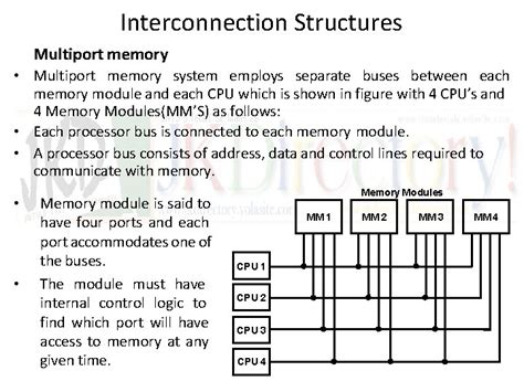 Unitv Multiprocessors Characteristics Of Multiprocessors