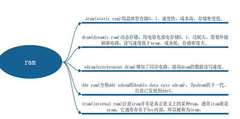 Linux内核编程 Csdn博客