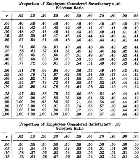 What Does It Mean To Have A Low R Squared A Warning About Misleading