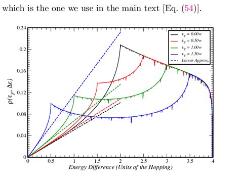 Plots Of The Jdocs From The Numerical Integration Of Eqs D5 For