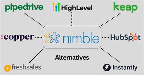 15 Best Nimble Crm Alternatives The Ultimate List In 2025 Artofit