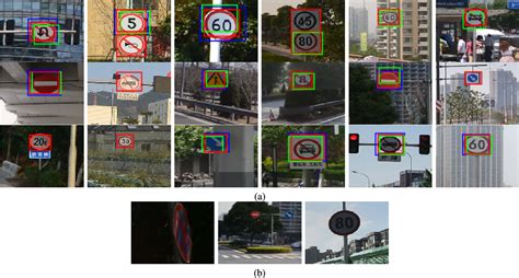 Figure 2 From Traffic Sign Detection Using A Multi Scale Recurrent