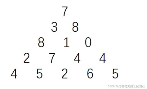 Dp动态规划入门（数字三角形、破损的楼梯、安全序列）运筹学dp是什么 Csdn博客