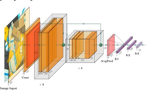 Figure 1 From Demonstrating Large Scale Package Manipulation Via Learned Metrics Of Pick Success