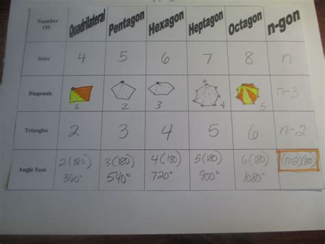 Polygon Angle Sum Theorem Worksheet