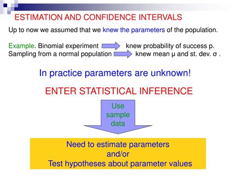 Ppt Statistical Inference Estimation And Confidence Intervals Powerpoint Presentation Id