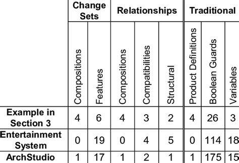 Modeling Compactness Download Table