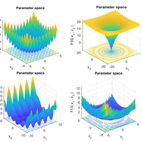 1 2 D Version Of Uni Modal Benchmark Function Download Scientific