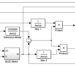 PDF Brushless DC Motor Tracking Control Using Self Tuning Fuzzy PID Control And Model