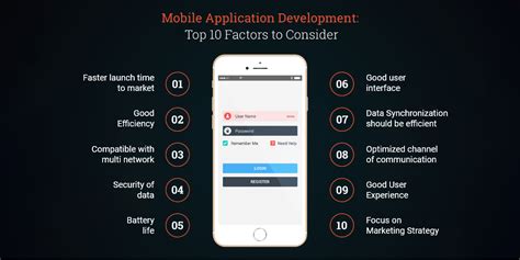Top Reasons Why Businesses Choose Custom Mobile App Development Mobulous Blogs