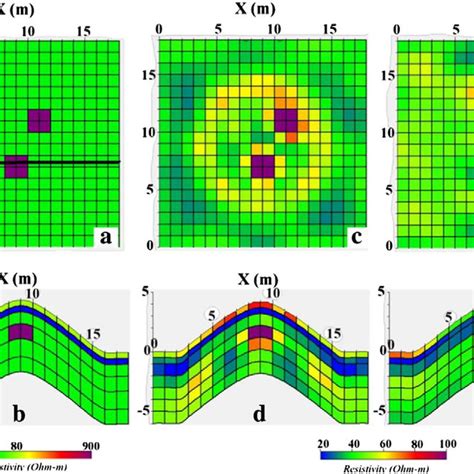 Sensitivity Matrix Norms For The Different Measuring Configurations