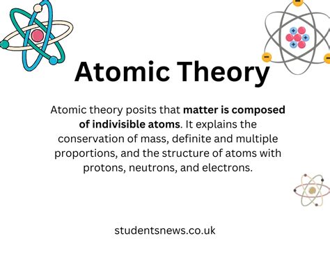 Marie Curies Contribution To Atomic Theory