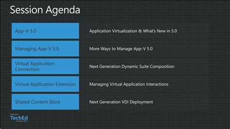 Ppt Microsoft Application Virtualization 50 Introduction Powerpoint