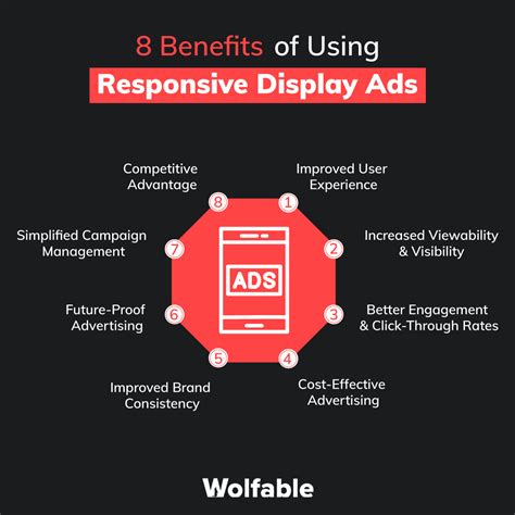 benefits of using responsive display ads for your brand in 2025