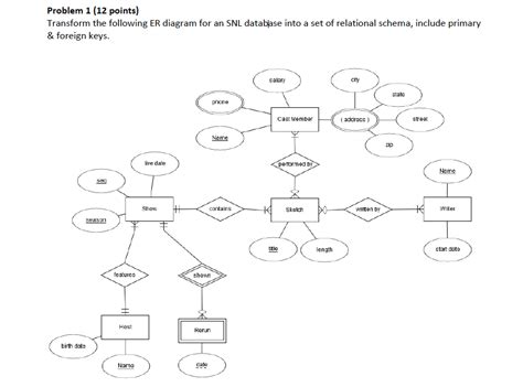 [solved]-Problem 1 12 Points Transform Following Er Diagram Snl ...