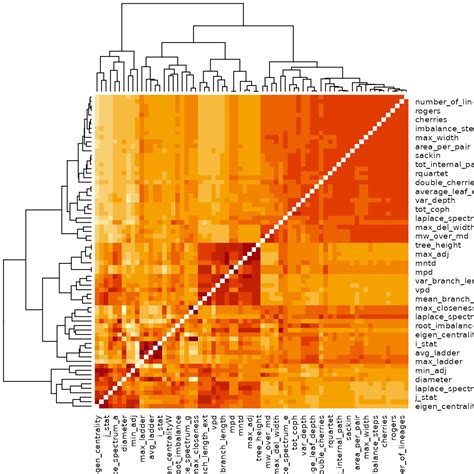 Example Data • Treestats