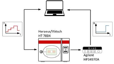 Schematic Representation Of The Experimental Setup For The Sensor