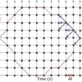 Dynamic Programming Principle Download Scientific Diagram