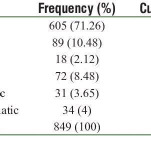Prevalence Of Refractive Error Download Scientific Diagram