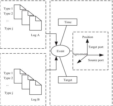 Telemedicine Sensing Data Acquisition Process Download Scientific Diagram