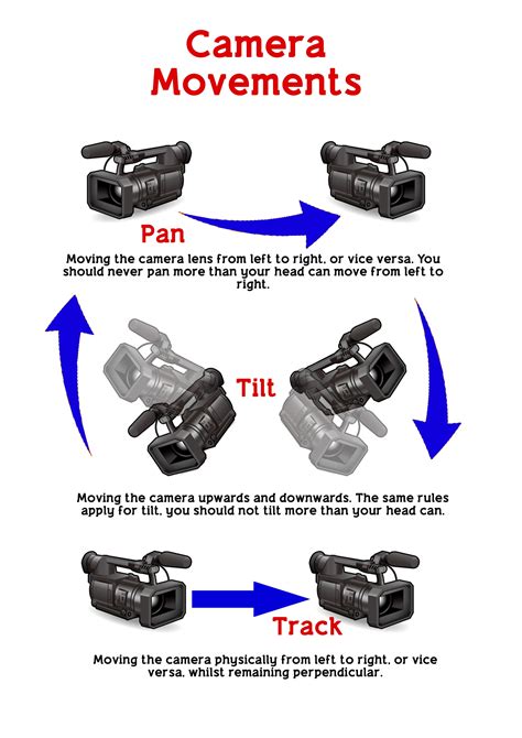 Basic Camera Movements Camera Movements Film Photography Tips