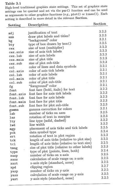 graphical parameters [david zelený]