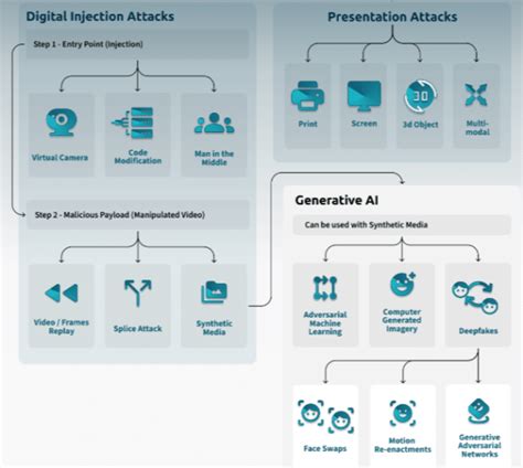 What Can Organizations Deploying Remote Identity Verification Learn