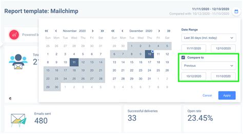 Building Brilliant Mailchimp Campaign Reports A How To Guide Whatagraph