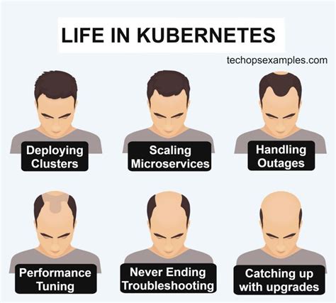 Kubernetes Keeps You Busy For Life Govardhana Miriyala Kannaiah