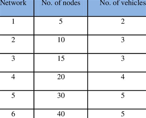 Properties Of Randomly Generated Network Download Table