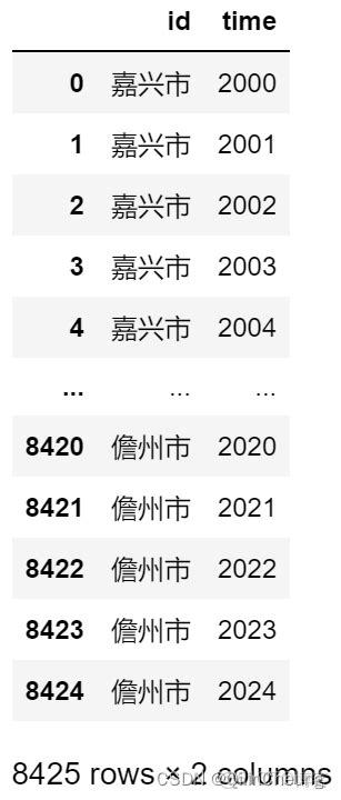 非平衡面板数据对回归有影响吗flyingsmiling的技术博客51cto博客
