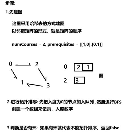 拓扑排序最初系列一＞课程表 Csdn博客