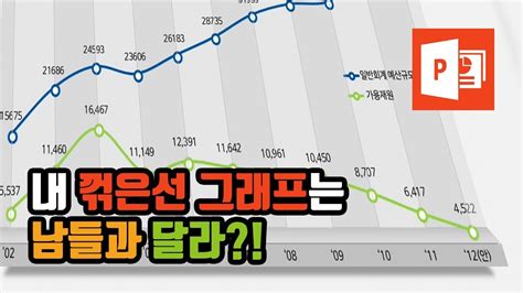 직빠생 깔끔한 Ppt 꺾은선 그래프 꾸미는 방법 내 꺾은선 그래프는 남들과 달라 Youtube