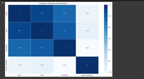 Simon Ngugi On Linkedin Youtube Analytics Dataengineering Datascience Dataanalysis