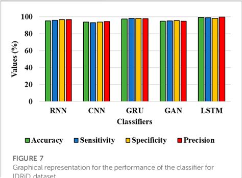 figure 7 from level set based adaptive active contour segmentation