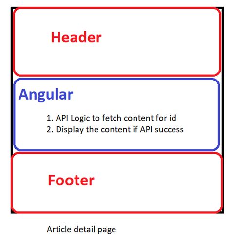 How To Add Custom Route In Angular Jss Domain Sitecore Stack