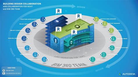Increase Your Revit Productivity With Best Revit Plugins Revit Bim Plugins And Revit