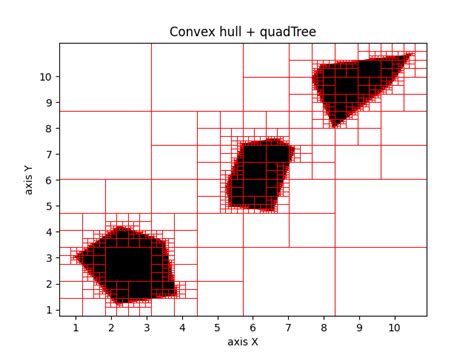 github bartlomiej filipowicz convex hull with quadtree a python