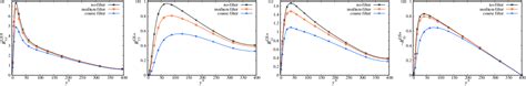 Figure 1 From Necessity Of Anisotropic Subgrid Scale Stress In Coarse