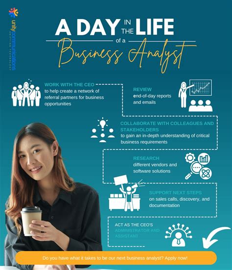 Unity Communications On Linkedin Unityconnectbpo Unitybpocareers