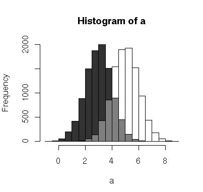 Useful Babe Functions In R Stack Overflow