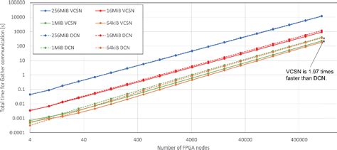 figure 20 from vcsn virtual circuit switching network for flexible and