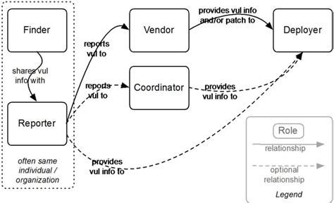 Announcing Arduinos Coordinated Vulnerability Disclosure Policy