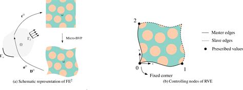 Figure 17 From Physically Recurrent Neural Networks For Path Dependent Heterogeneous Materials
