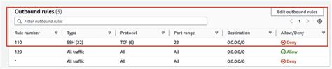 Top 50 Aws Vpc Interview Questions And Answers 2025