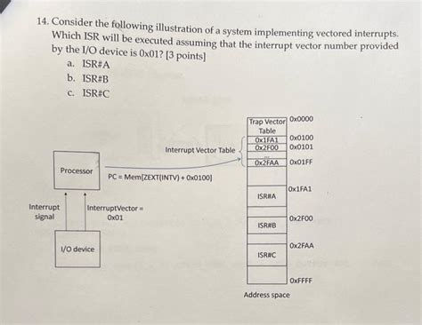 Solved 14 Consider The Following Illustration Of A Syst