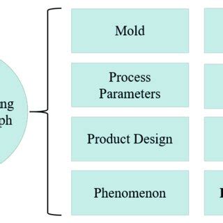 An Example Of A Knowledge Graph Download Scientific Diagram