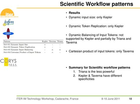 Ppt Comparison Of Scientific Workflow Management Systems Evaluation And Patterns Analysis